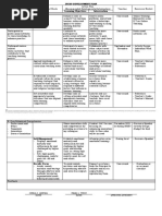 Part IV Development Plans of The IPCRF IPCRF DP | PDF | Pedagogy | Learning