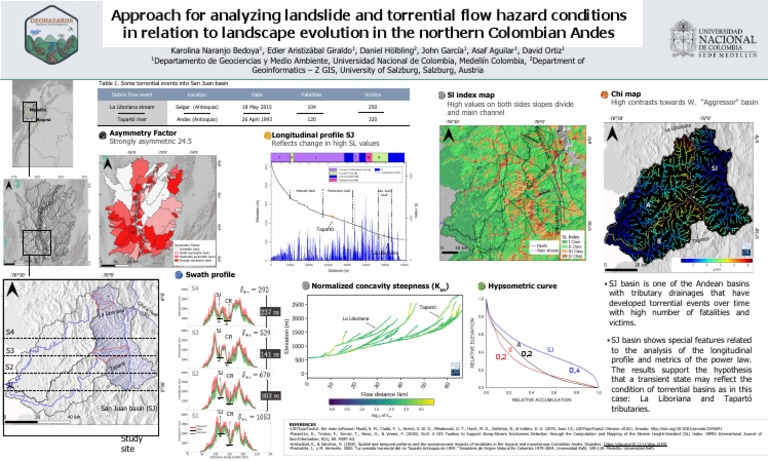 POster EGU PDF | PDF | Hydrology | Earth Sciences