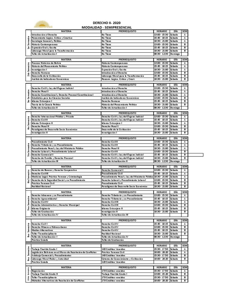 Pensum Uni Nur | PDF | Procedimiento Civil | Ley Pública