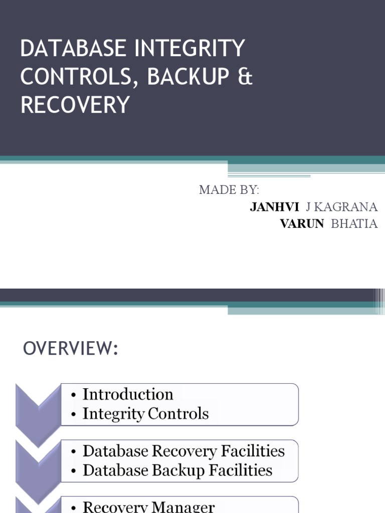 Database Integrity Controls, Backup & Recovery: Made By: J Kagrana ...