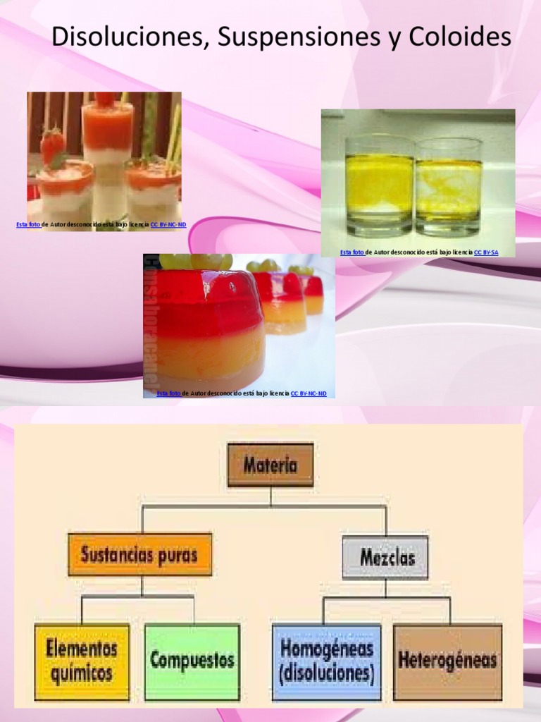 Disoluciones y Coloides | PDF | Coloide | Mezcla