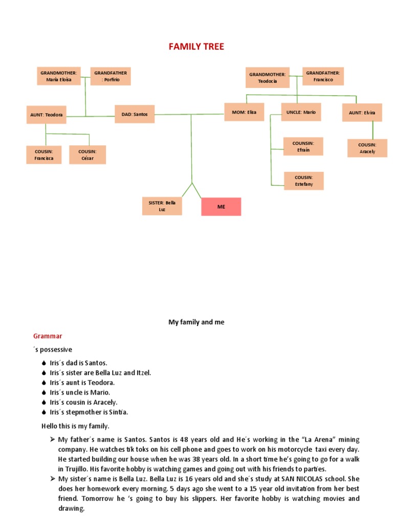 Family Tree... Villalobos Segura Iris Celeste | PDF