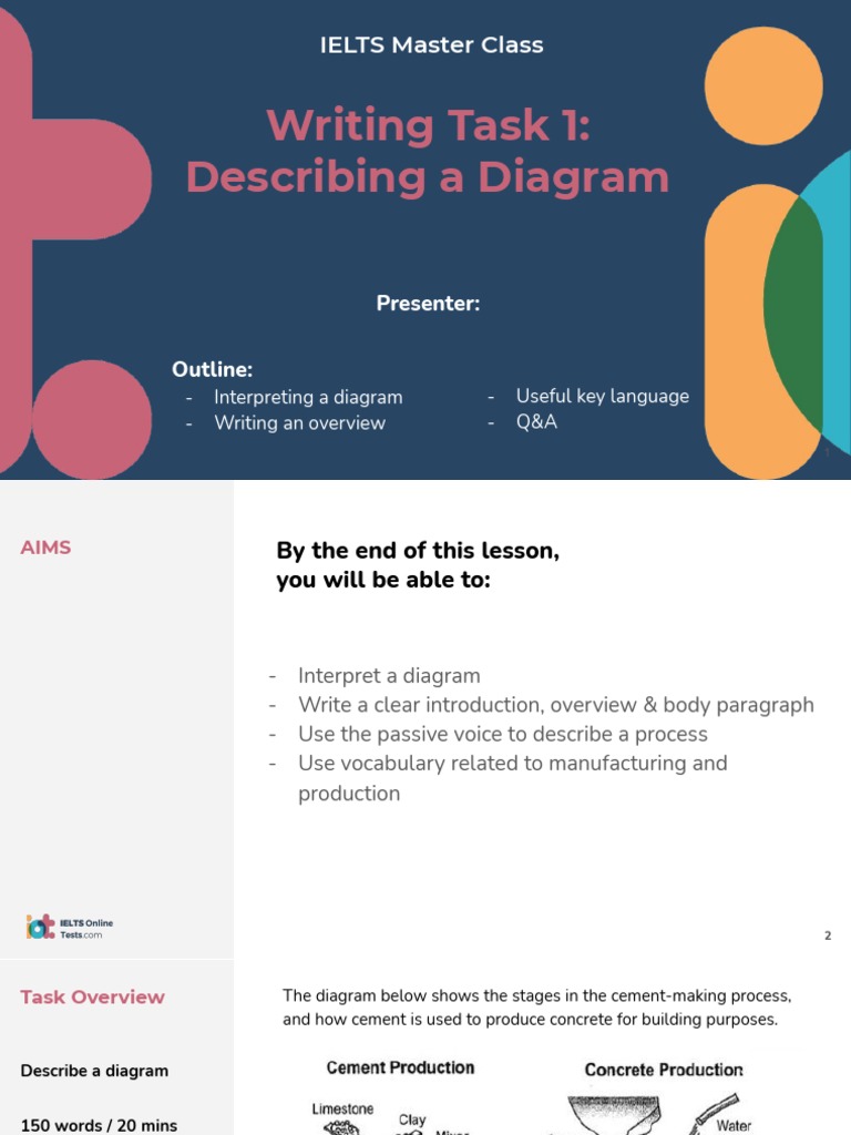 Writing Task 1: Describing A Diagram: IELTS Master Class | PDF ...