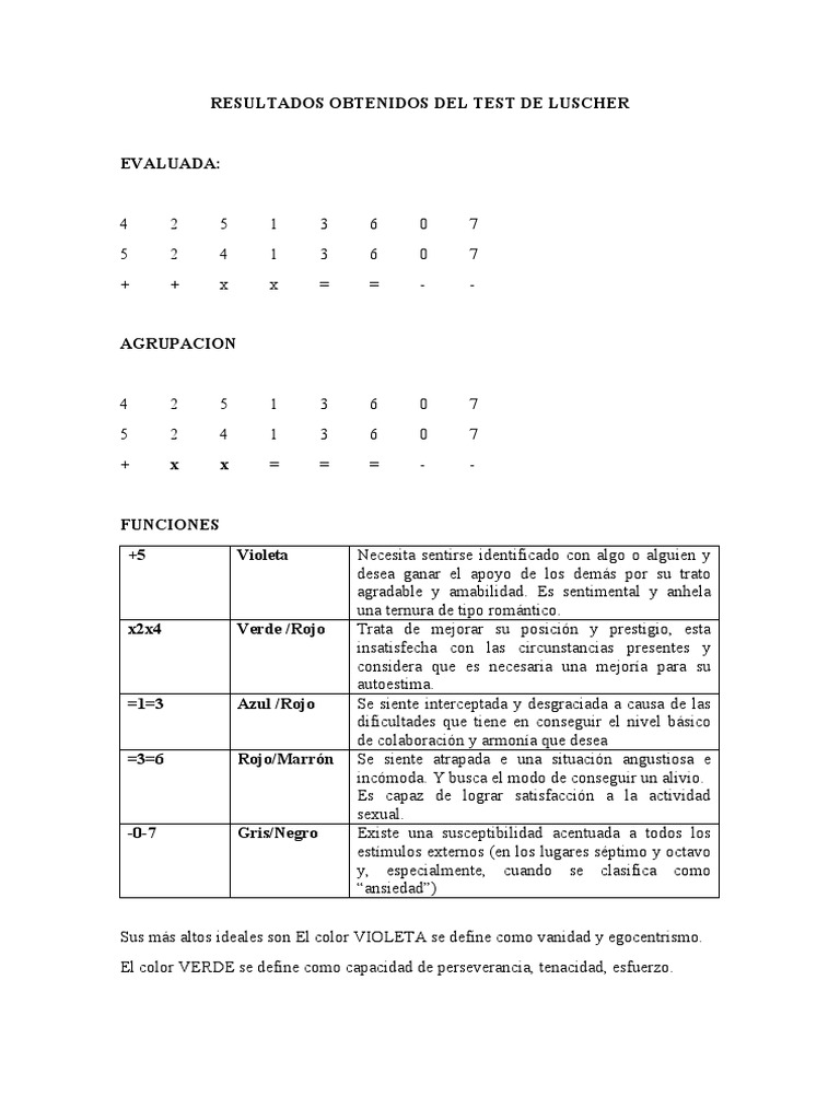Resultados Obtenidos Del Test de Luscher | PDF | Color | Ciencias del ...