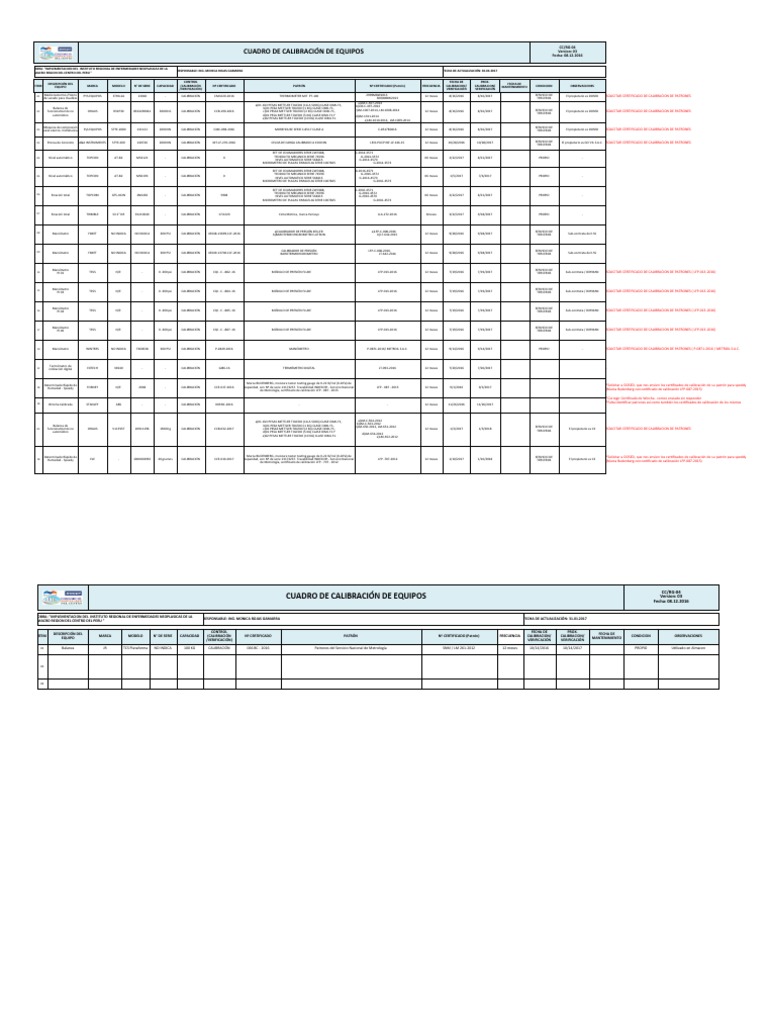 CC - RG-04 Cuadro de Calibración de Equipos VS03-abril | PDF ...