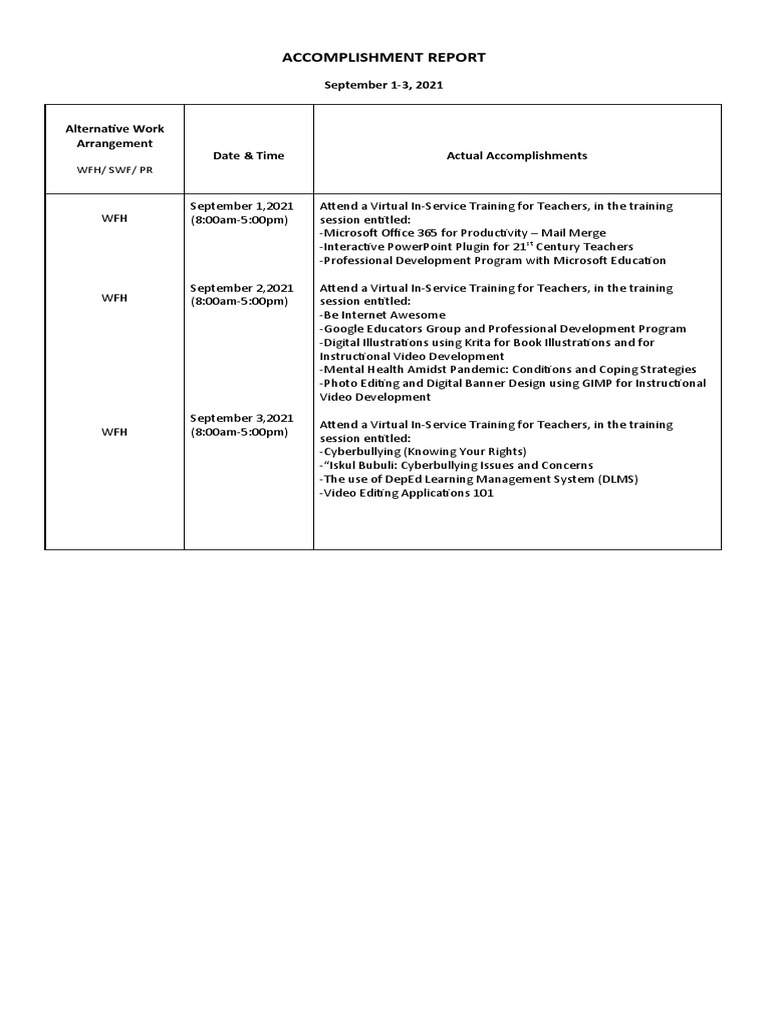 Accomplishment Report: September 1-3, 2021 | PDF