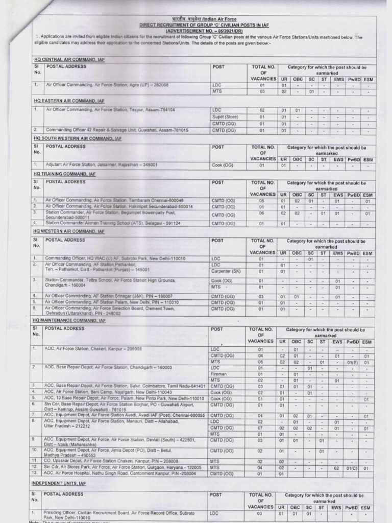 IAF Group C Recruitment Notification 2021 Out: Download Application ...