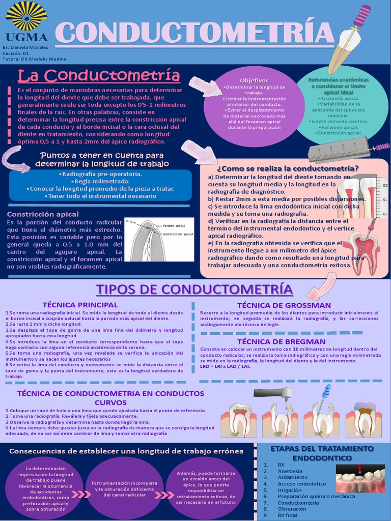 Determinación precisa de la longitud de trabajo en endodoncia mediante ...