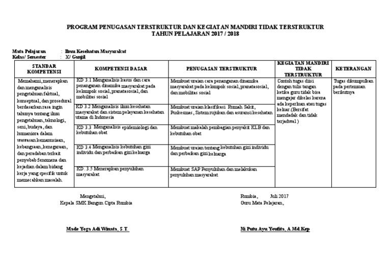 Program Penugasan Terstruktur Dan TDK Terstruktur IKM | PDF