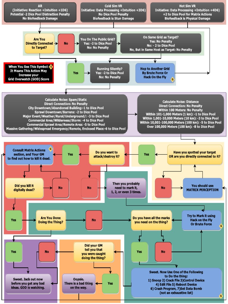Decking Flowchart v8 | PDF