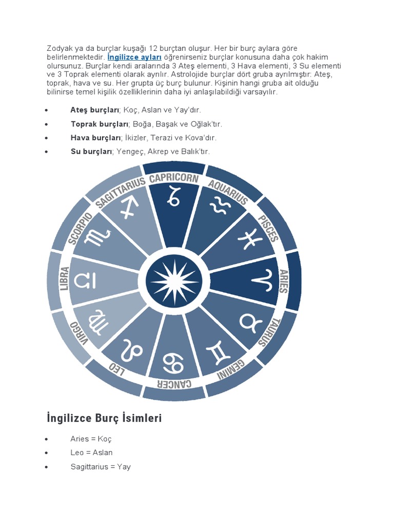 İngilizce Burçlar | PDF