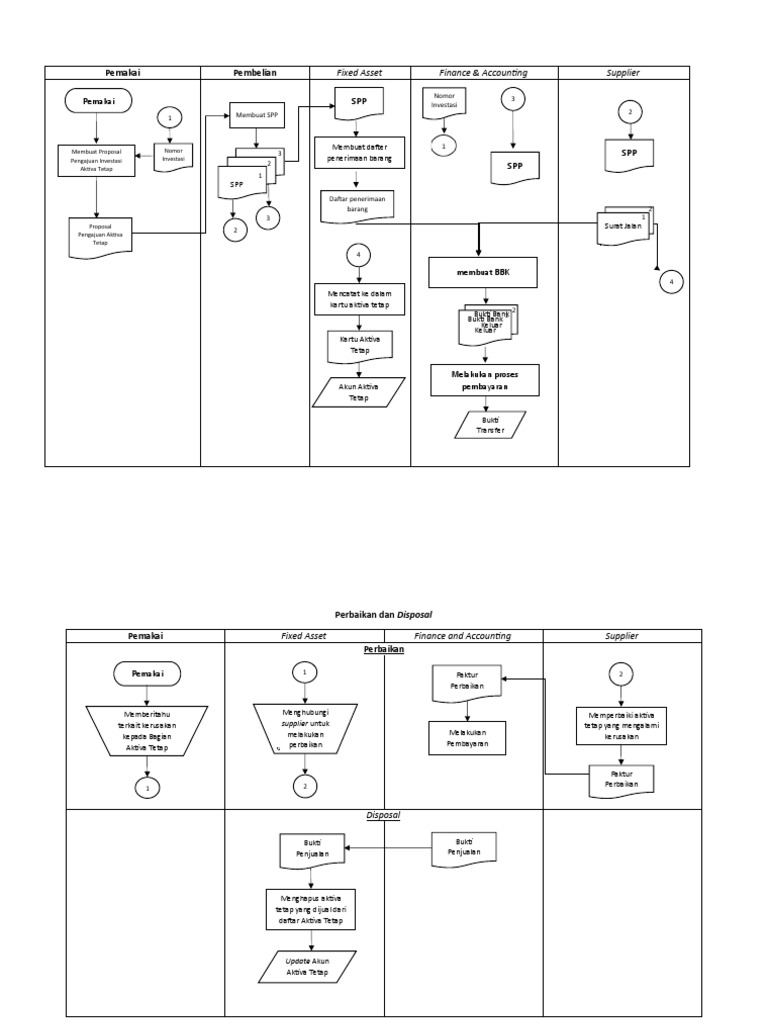 Flowchart Yg Dikumpul | PDF