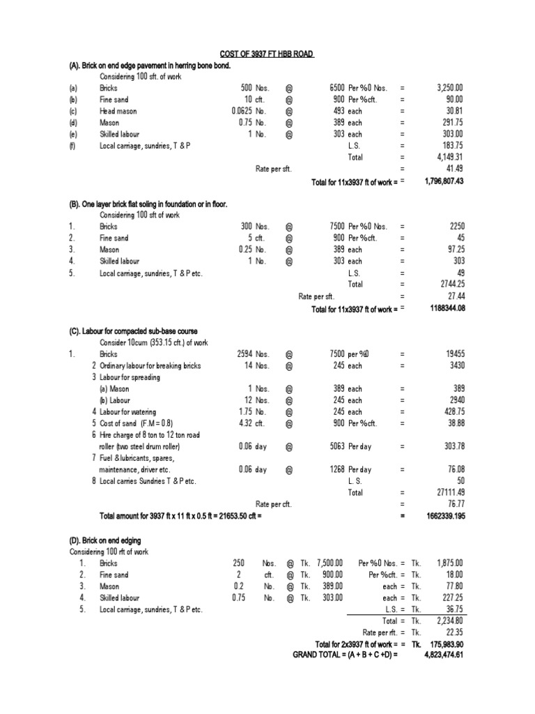 HBB Road | PDF | Horticulture And Gardening | Building Technology