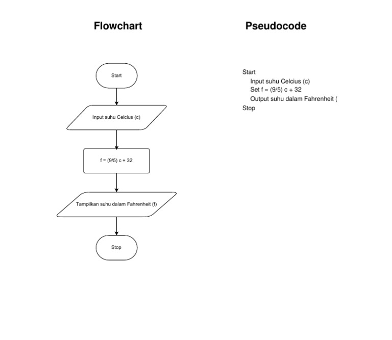 Flowchart Celcius Ke Fahrenheit | PDF