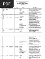 Contoh Cue Card Untuk MC | PDF | Griya & Taman