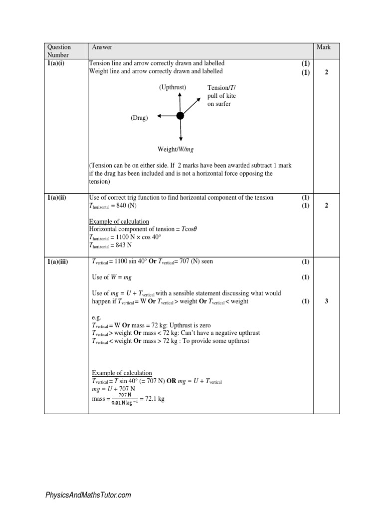 Statics Resolving Forces 1 Ms Pdf Force Drag Physics