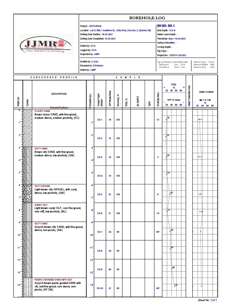 Borehole Log: Ground Surface | PDF | Silt | Civil Engineering