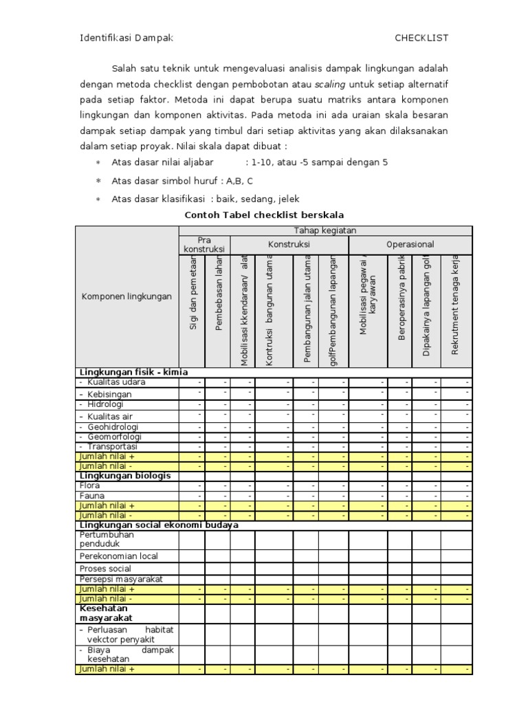 IDENTIFIKASI DAMPAK LINGKUNGAN MENGGUNAKAN METODE CHECKLIST BERSKALA | PDF