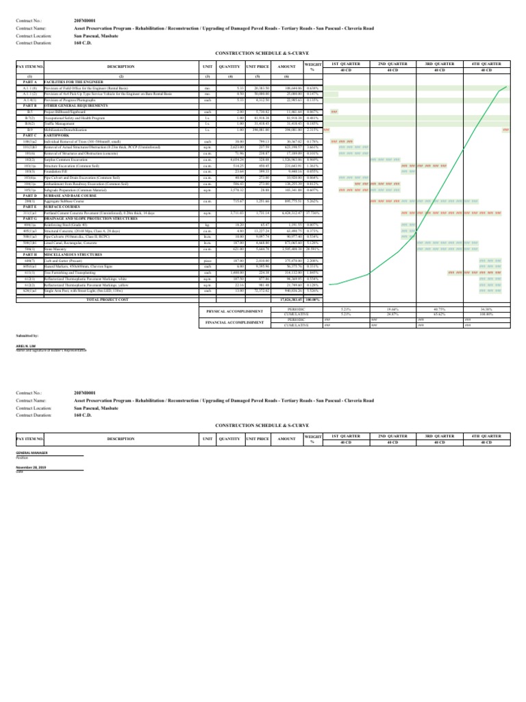 22FI0002 Construction Schedule, S-Curve, Manpower & Eqpt Sched - R1 ...