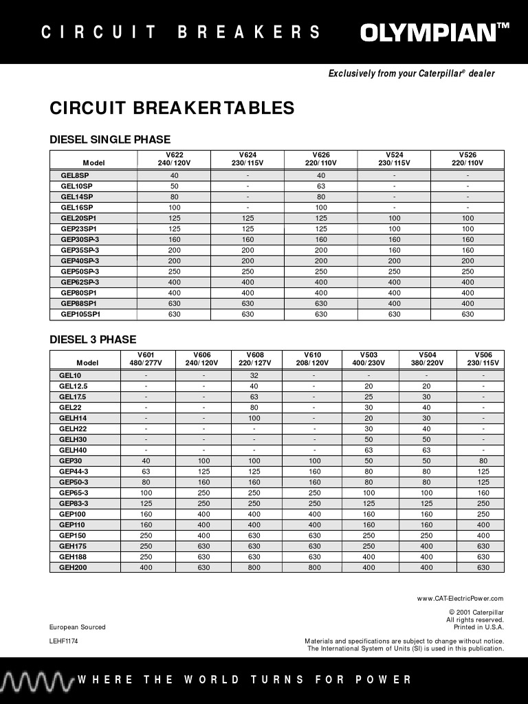 Circuit Breaker Tables | Download Free PDF | Electrical Engineering ...