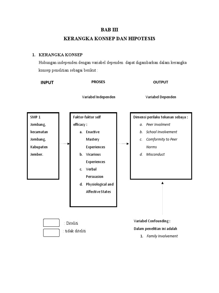 Bab Iii Kerangka Konsep Dan Hipotesis Pdf
