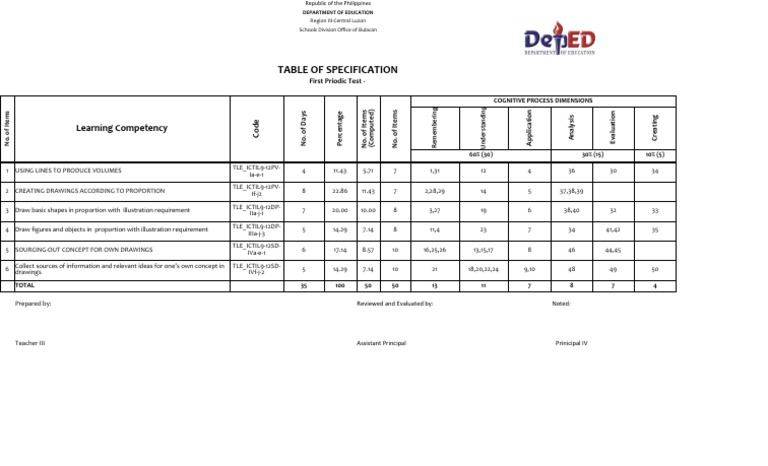 Tos Template | PDF | Concept | Academic Discipline Interactions