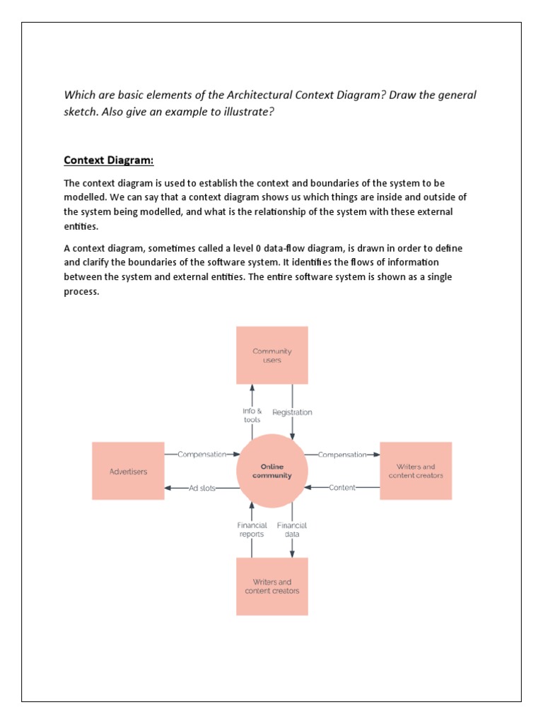 Assignment 1 Software Design and Architecture | PDF | Computing ...