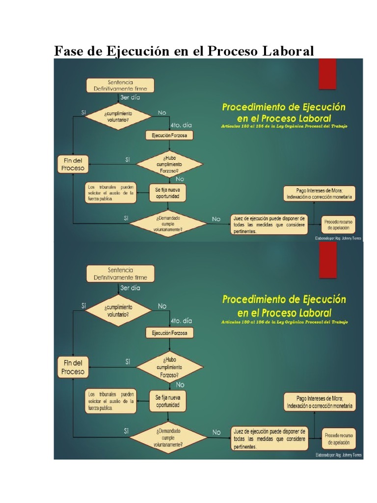 Fase de Ejecución en El Proceso Laboral | PDF | Sentencia (ley) | Apelación