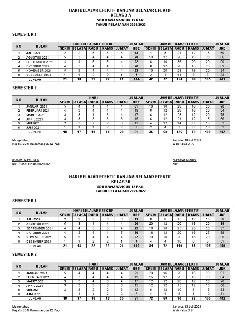 Hbe-Jbe 2022 KLS3 | PDF