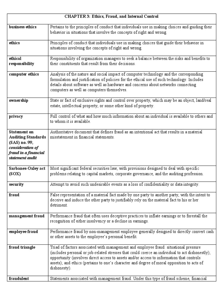 Chapter 3 Ethics, Fraud & Internal Controls | PDF | Internal Control ... Chapter 3 Ethics, Fraud & Internal Controls | PDF | Internal Control ...