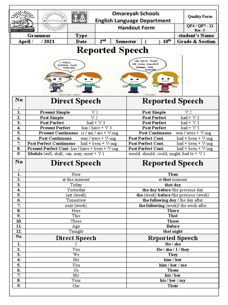Gr.10.U.11 Grammar (Reported Speech) - Answer ? | Download Free PDF ...