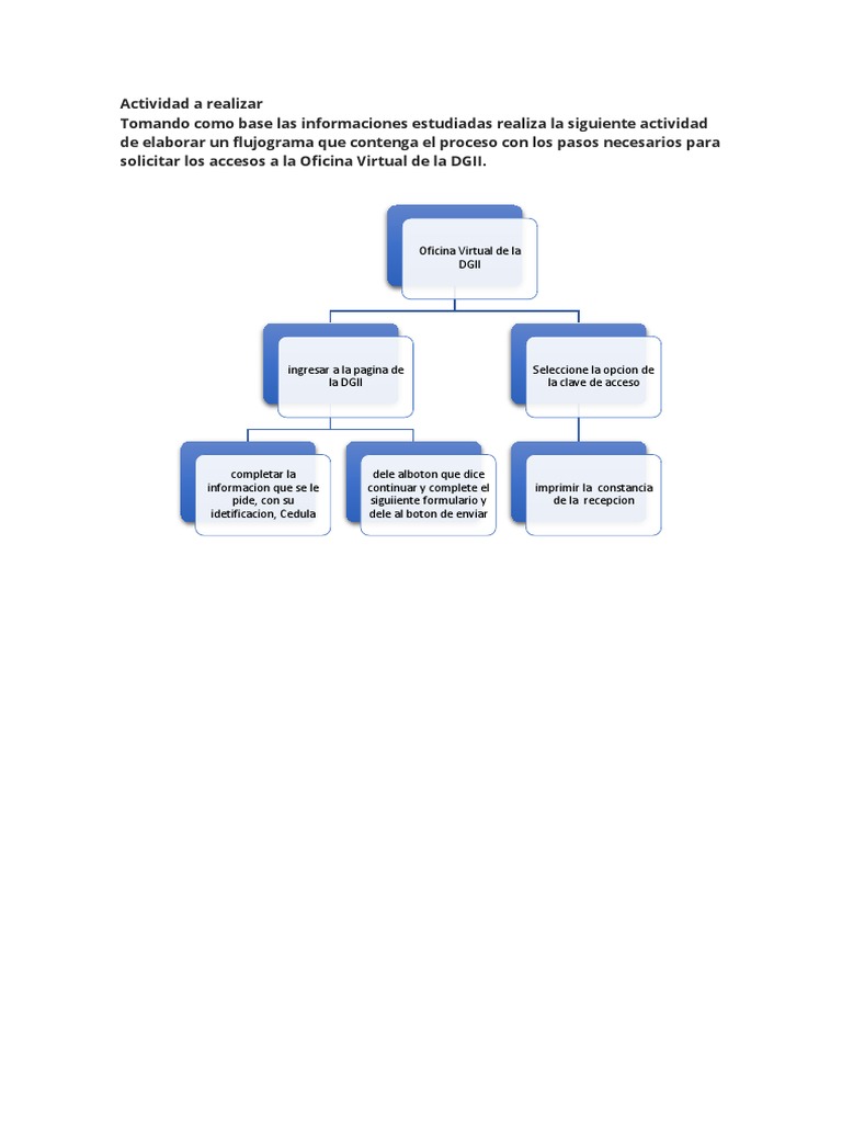 Flujo para solicitar acceso a la Oficina Virtual de la DGII | PDF