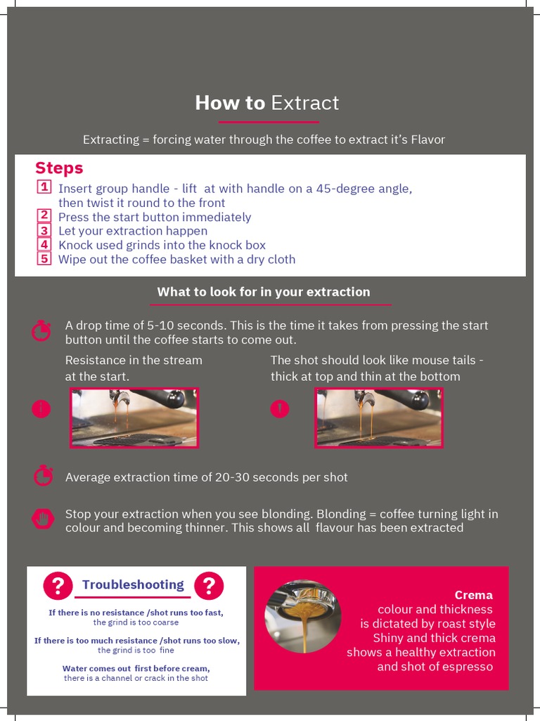 How To - Extract Espresso PDF | PDF
