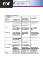 Gordons Functional Pattern | PDF | Sleep | Perception