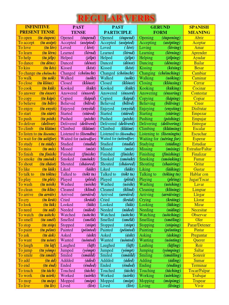 4.-Regular and Irregular Verbs I | PDF | Linguistic Morphology ...