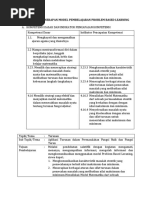 PBL: Panduan Guru Tingkatkan Literasi | PDF | Karier & Perkembangan