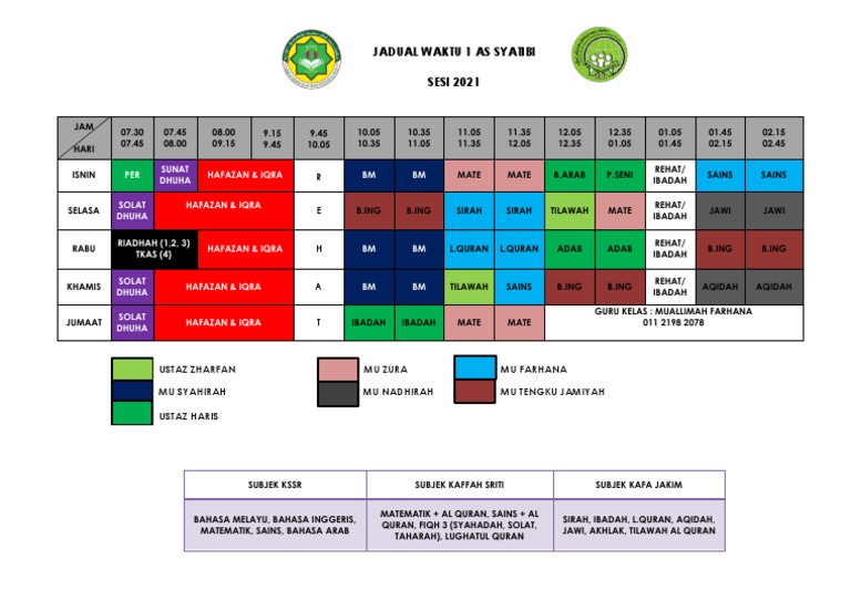Jadual 1 As Syatibi | PDF