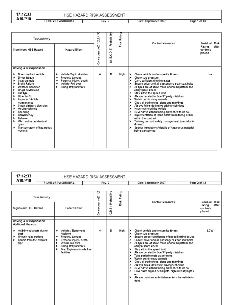 HSE HAZARD RISK ASSESSMENT Rev 2 | PDF | Risk | Tire