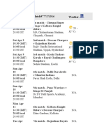 IPL 2014 Fixtures & Results: Date/Time Match Result | PDF | Cricket ...