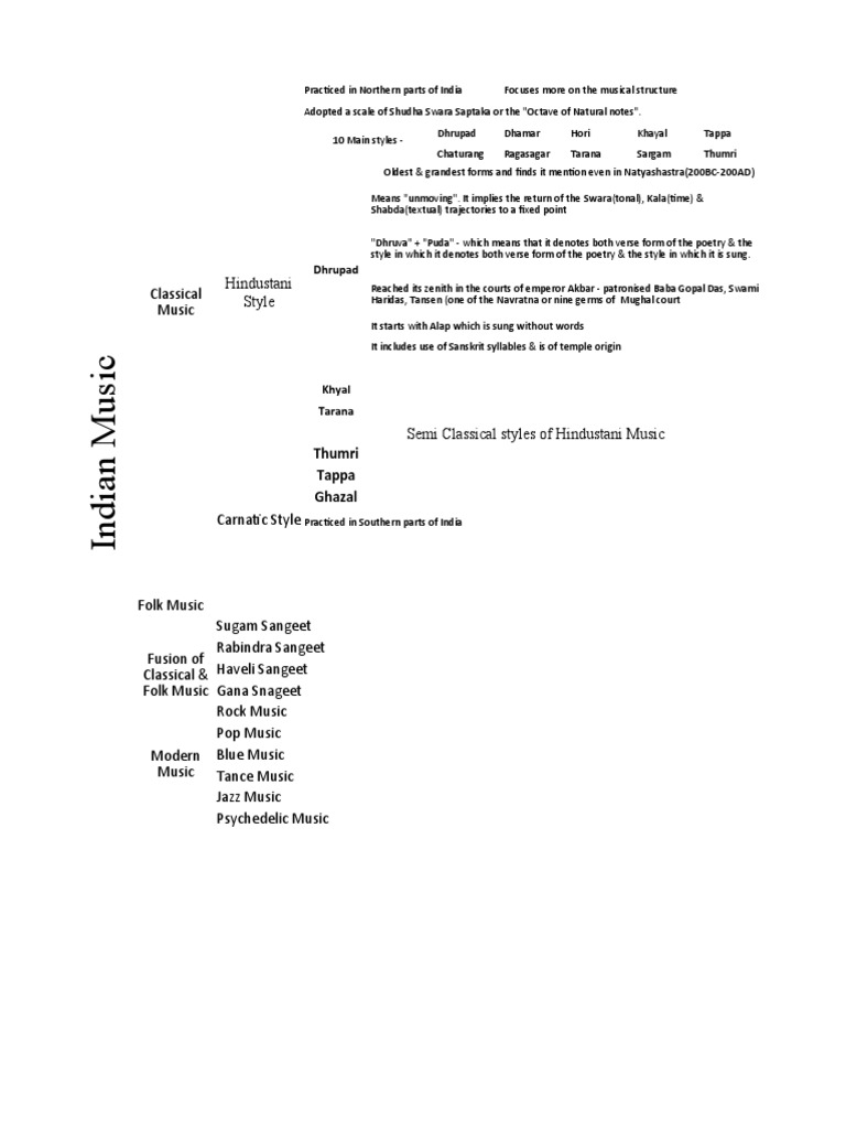 Thumri Tappa Ghazal: Dhrupad | PDF | Classical And Art Music Traditions ...