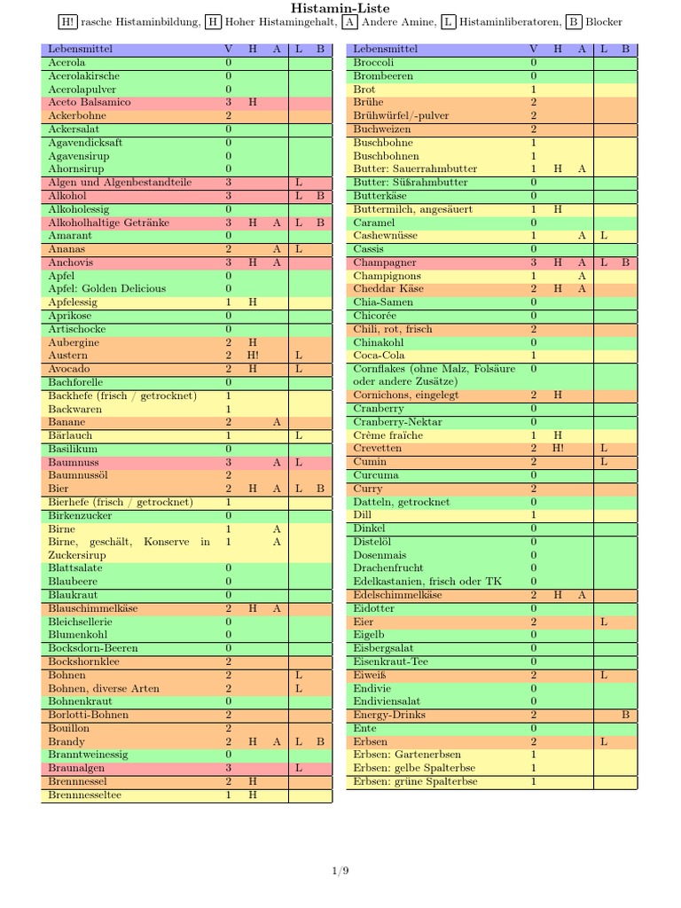 Bier Histamin Liste