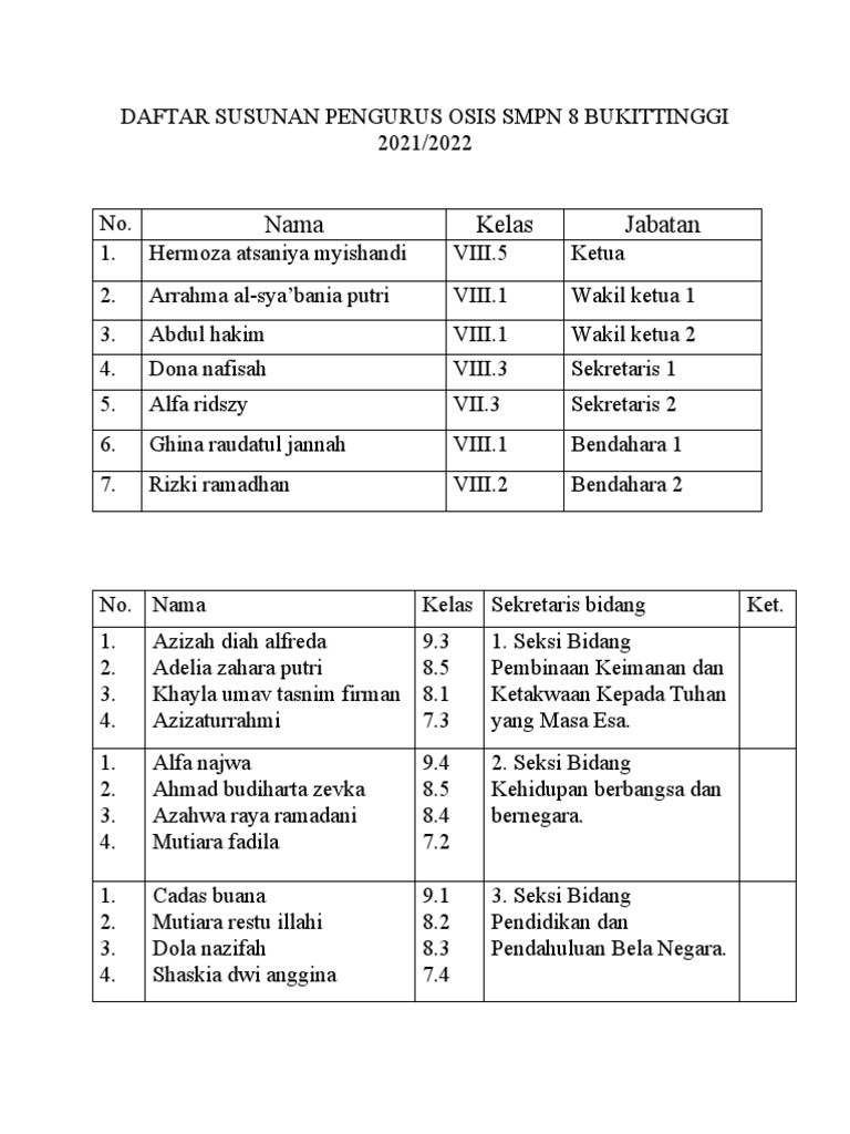 Daftar Susunan Pengurus Osis SMPN 8 Bukittinggi | PDF
