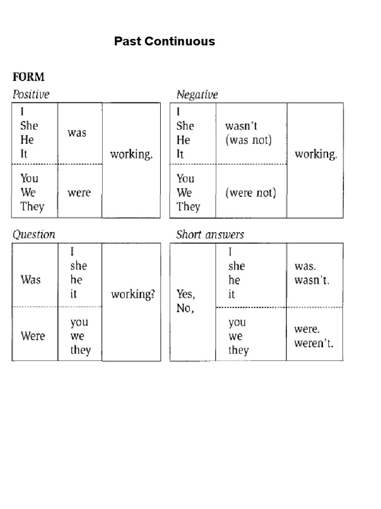 Past Continuous Table | PDF