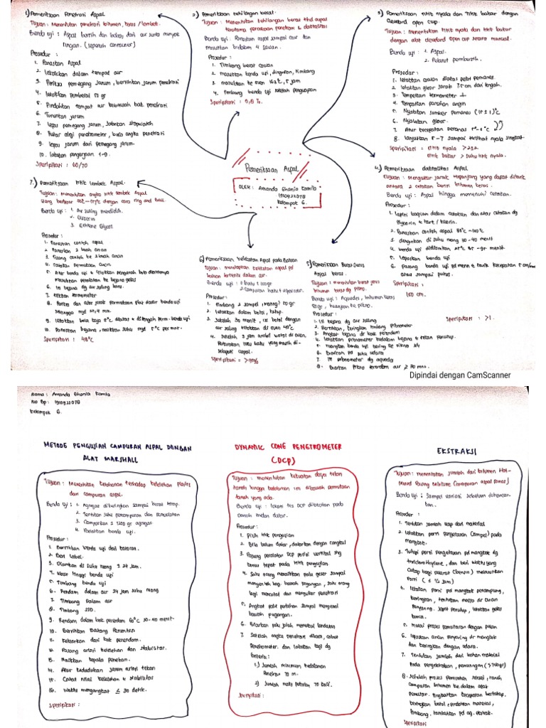 Mind Map 2 - 1910922078 - Amanda Ghania Kamila | PDF