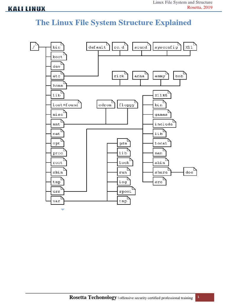 The Linux File System Structure Explained Pdf Computer File File