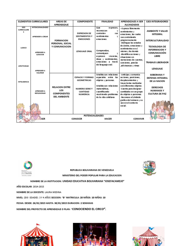 Conociendo El Circo | PDF | Aprendizaje | Circo