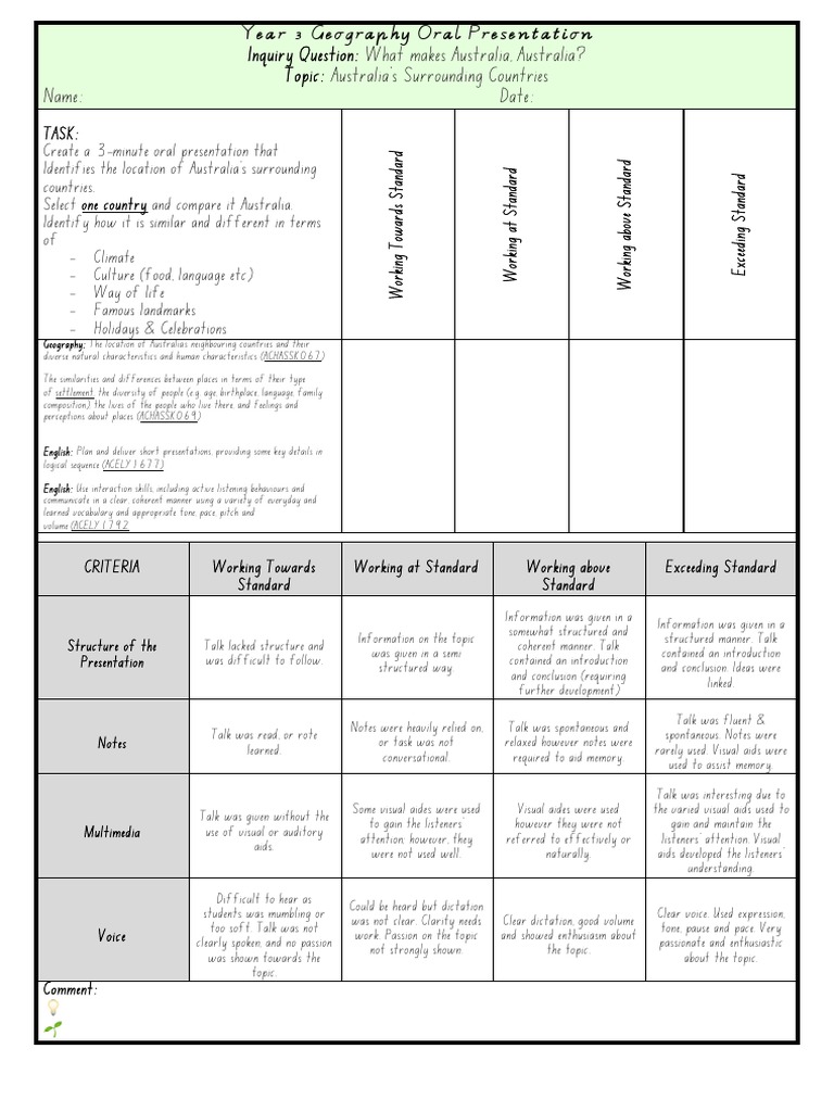 Year 3 Geography Oral Presentation 2 | PDF | Pitch (Music) | English ...
