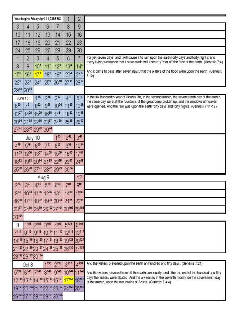 Biblical Flood Timeline | PDF | Noah's Ark | Genesis Flood Narrative