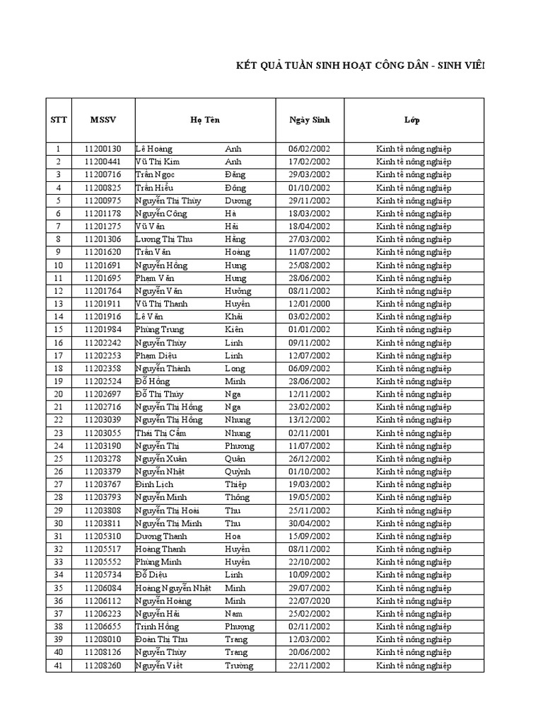 Kết Quả Tuần SHCD Đầu Khóa K62 - 1.10.2021 | PDF