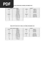 Sheet Pile Driving Record 2 | PDF | Deep Foundation | Geotechnical ...